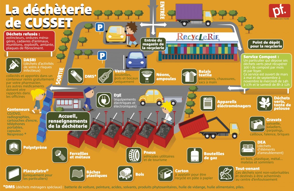 Les Déchèteries - Vichy Communauté