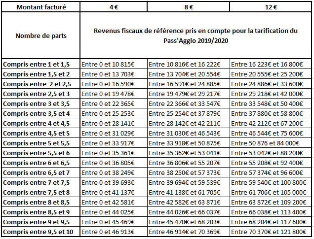 Iledefrance Fr Calculette Quotient Familial